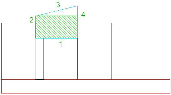 Cutting a Block Square