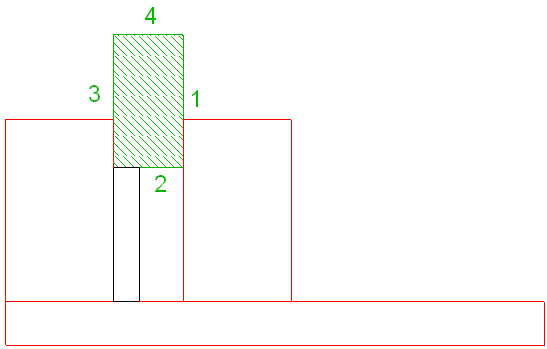 Cutting a Block Square
